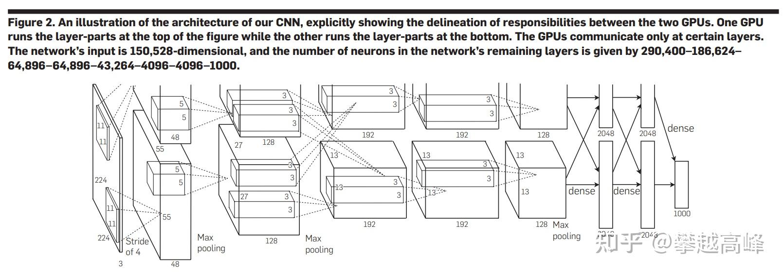 torchvision.models模型（AlexNet、VGG、ResNet SqueezeNet）详解与代码示例 - 知乎