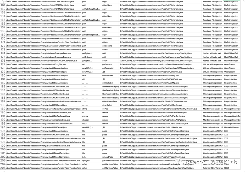 玩转CodeQLpy之代码审计实战案例 - 知乎