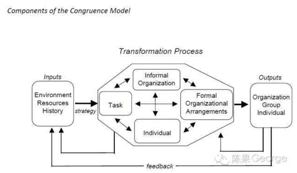 IBM的“业务领先战略模型” BLM（别乱摸），培训笔记（上） - 知乎