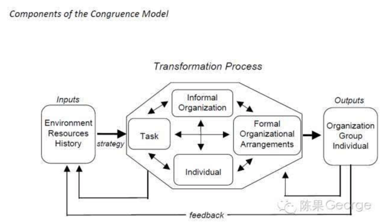 IBM的“业务领先战略模型” BLM（别乱摸），培训笔记（上） - 知乎