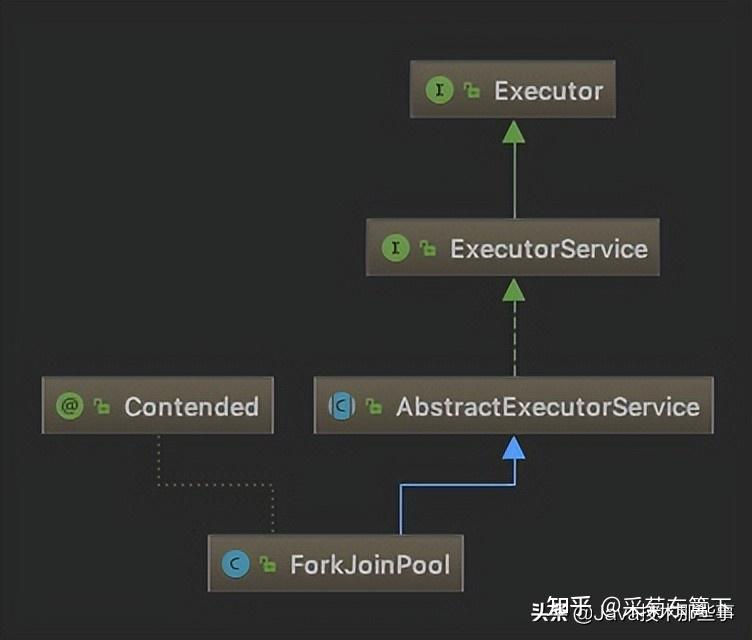 吐了！被ParallelStream坑惨了 - 知乎