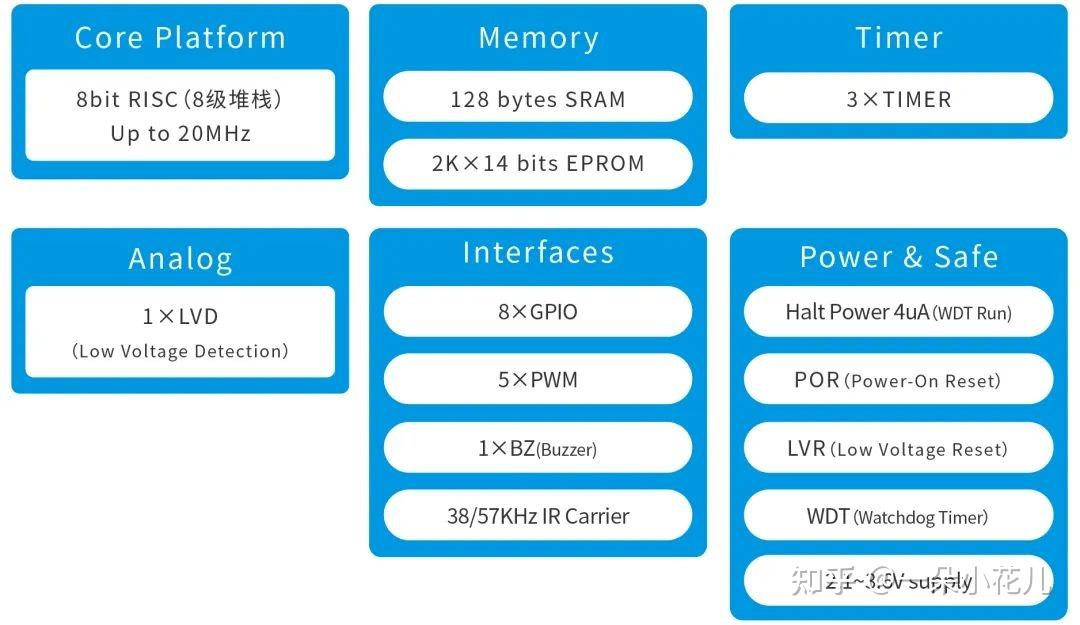 CSM2433 8位RISC核的无线MCU芯片 QFN32/5*5 - 知乎