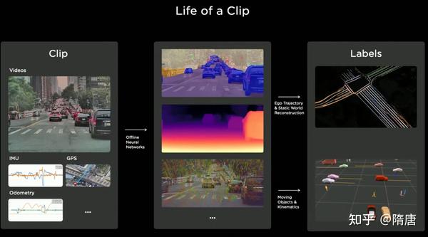 聊一聊Tesla AI Day 2022 中的Auto Labeling - 知乎