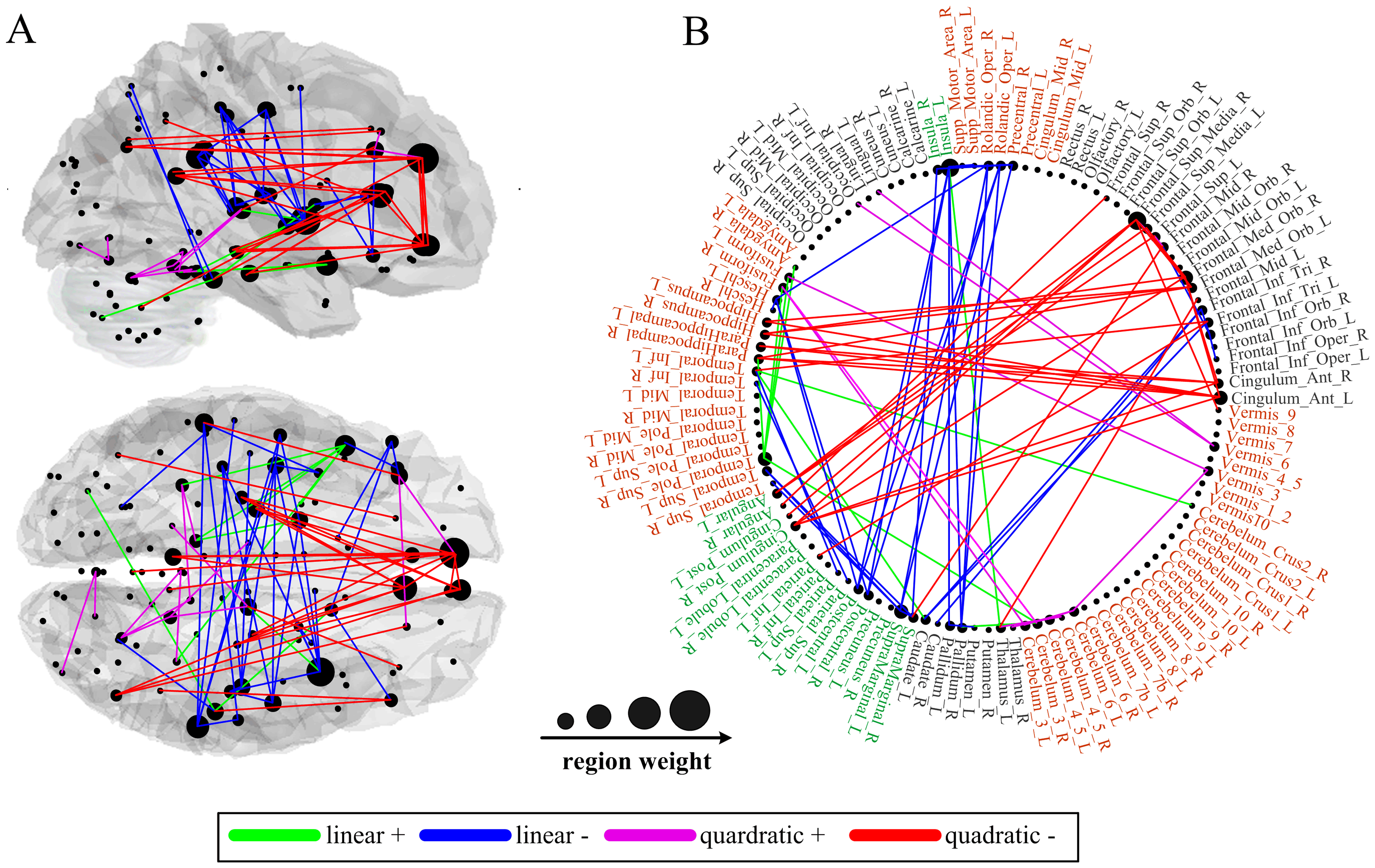 Nature Biomedical Engineering: 一个通用的 4D fMRI 分析基础模型 - 知乎