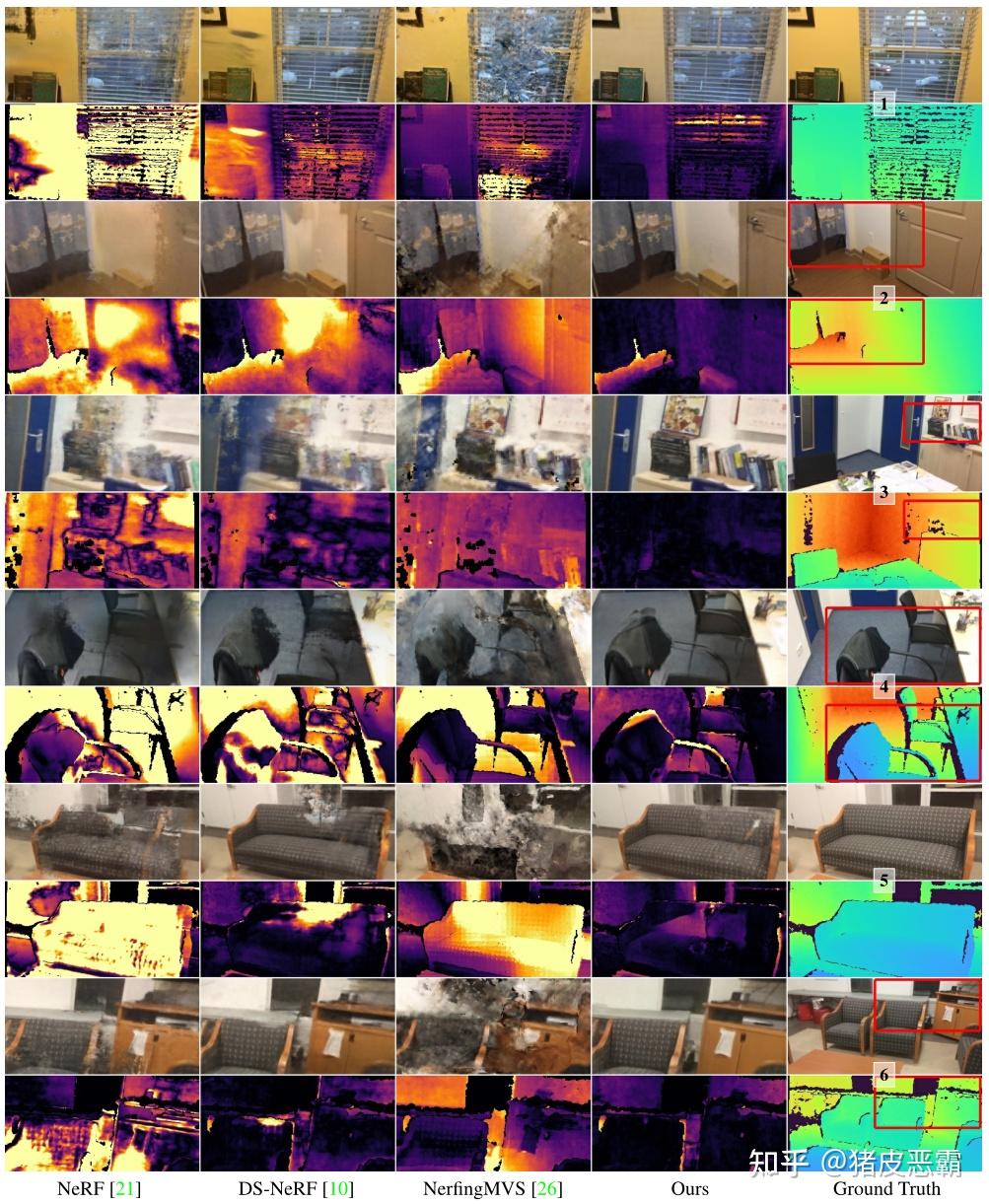 Dense Depth Priors for Neural Radiance Fields from Sparse Input Views （CVPR2022)笔记 - 知乎