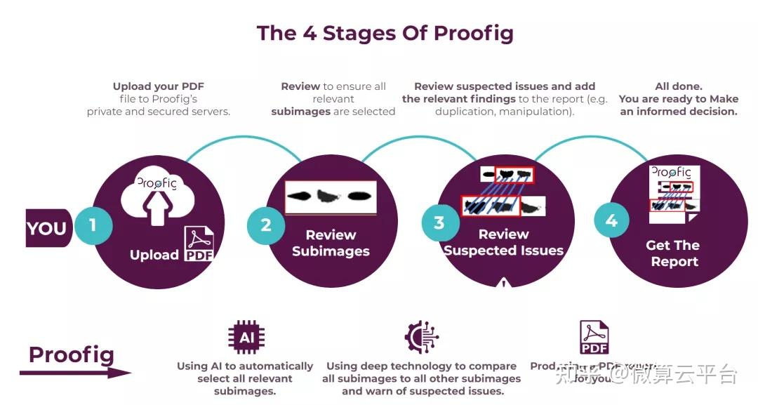 炸裂！Nature：学术打假正式进入AI时代，图片造假藏不住了！ - 知乎