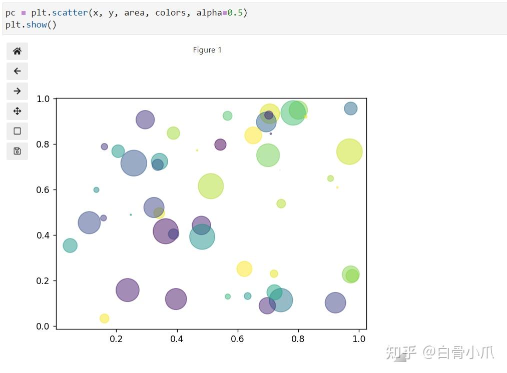 Scatter plot - 散点图（上） - 知乎