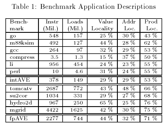 论文阅读"Improving the Accuracy and Performance of Memory Communication ...