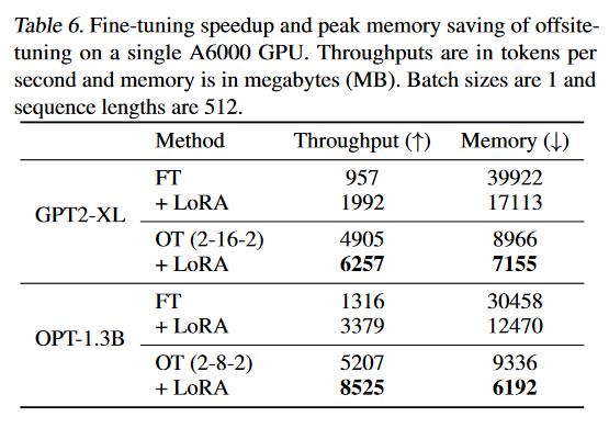 Offsite-Tuning：不需要完整模型的迁移学习 - 知乎