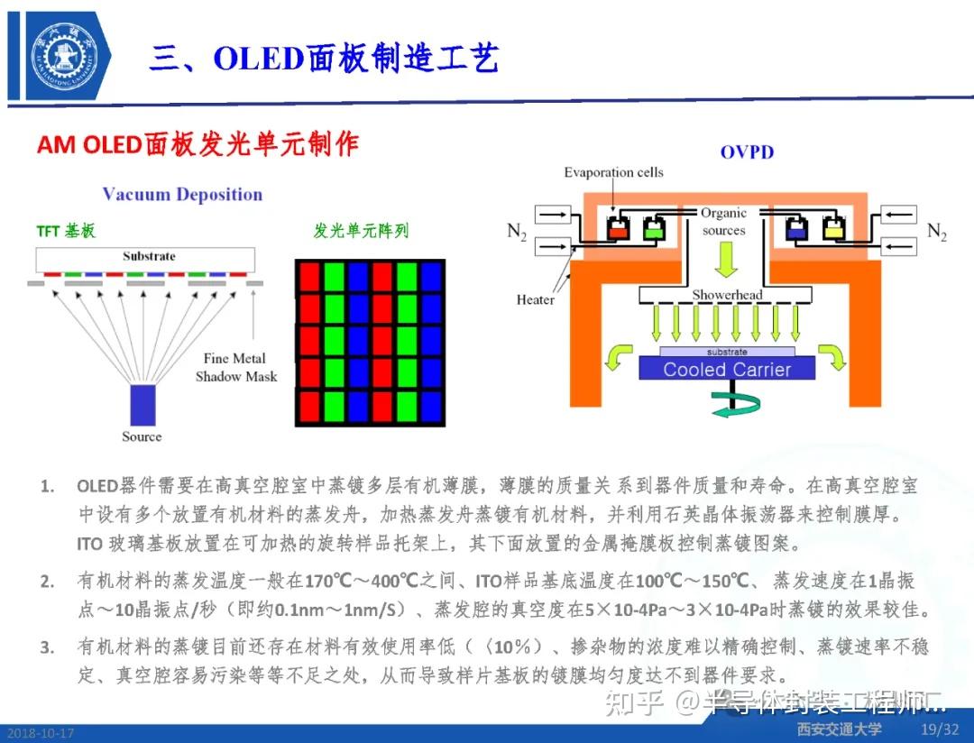 OLED材料、器件与工艺（附32页PPT） - 知乎