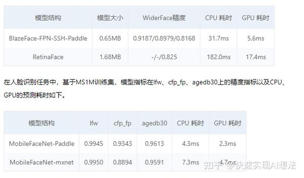 快速InsightFace和InsightFace Paddle学习与实践 - 知乎