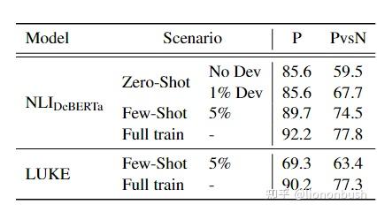 zero-shot relation extraction论文阅读 - 知乎