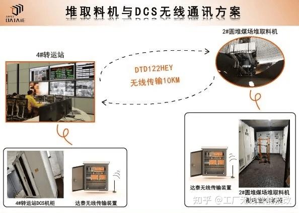 解读工控， PLC+组态能替代DCS吗？ - 知乎
