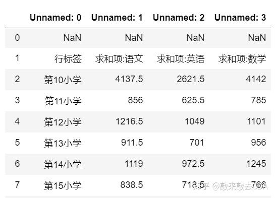 常用却不甚了解的函数之pd.read_excel()（1） - 知乎