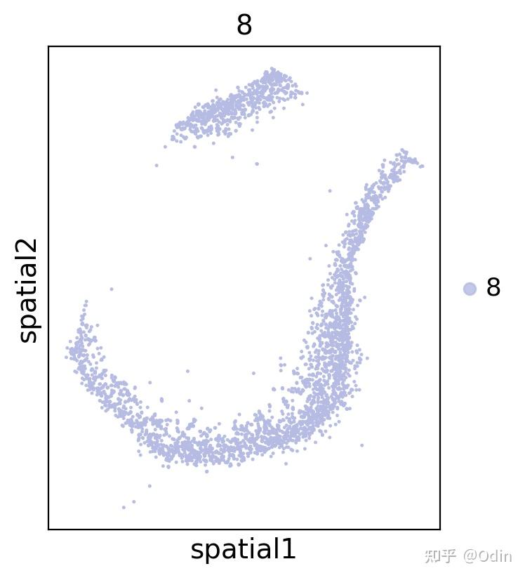 教程：用scanpy和squidpy分析单细胞空间转录组数据 - 知乎