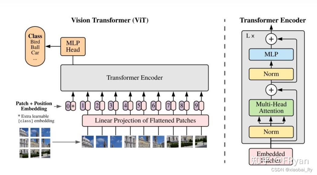 【图-注意力笔记，篇章1】一份PPT带你快速了解Graph Transformer：包括Graph Transformer 的简要回顾且其与 ...
