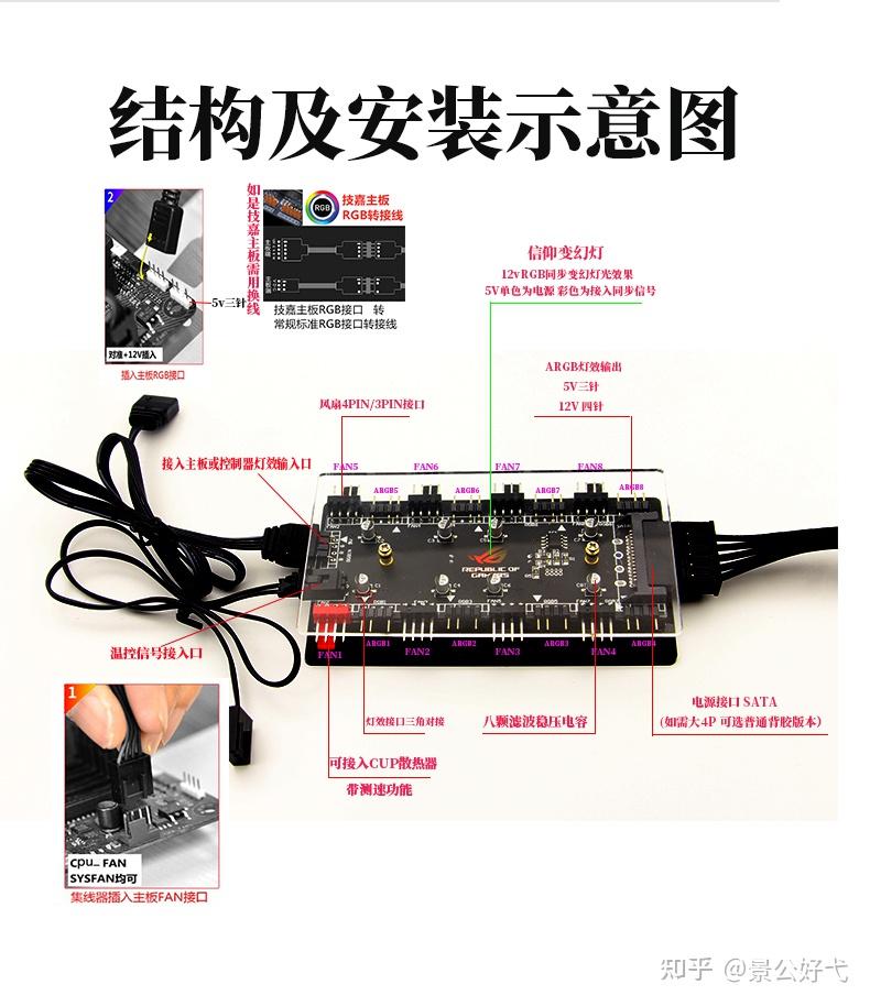 ARGB简明指南 - 知乎