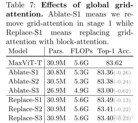 Transformer（二十四）MaxViT - 知乎