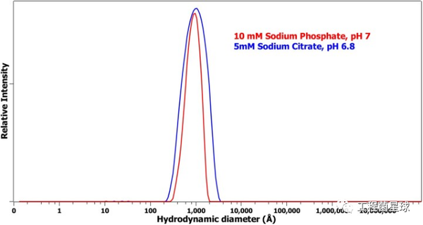 【耀文解读】mRNA-LNP粒径检测：动态光散射（DLS）法 - 知乎
