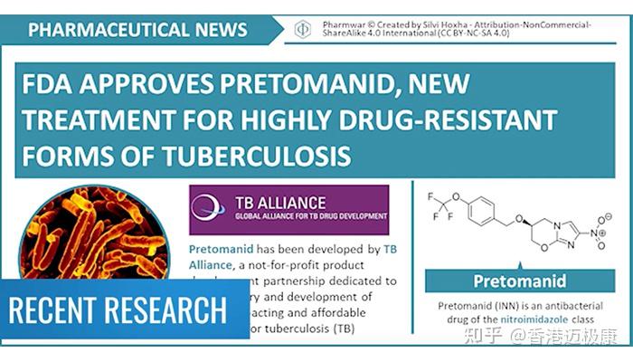 世界防治结核病日：抗耐药肺结核新药——普托马尼（Pretomanid） - 知乎