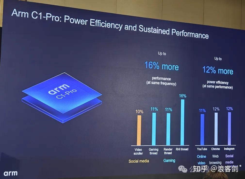 Arm Lumex CSS发布：全新C1 CPU与G1-Ultra GPU详解 - 知乎
