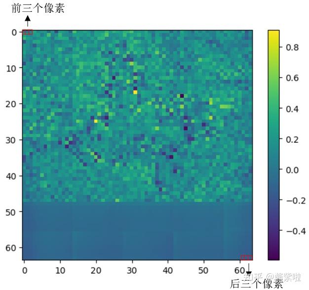 视觉自注意机制详解_Segment Anything Model (SAM) Encoder ——Vision Transforms(VIT ...