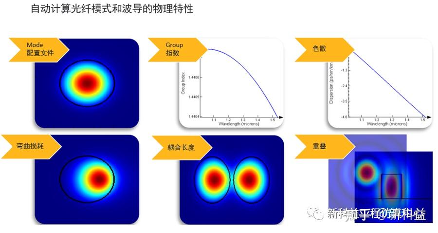 技术分享 | lumerical软件应用介绍 - 知乎