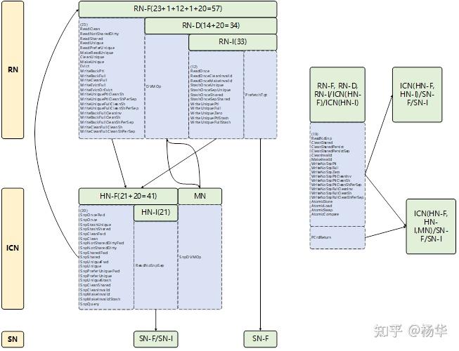 阅读/翻译ARM AMBA-CHI spec - 知乎