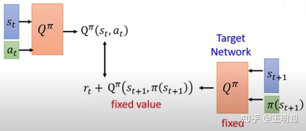 李宏毅DRL - Q-learning、DQN、以及 DQN 的改进算法 - 知乎