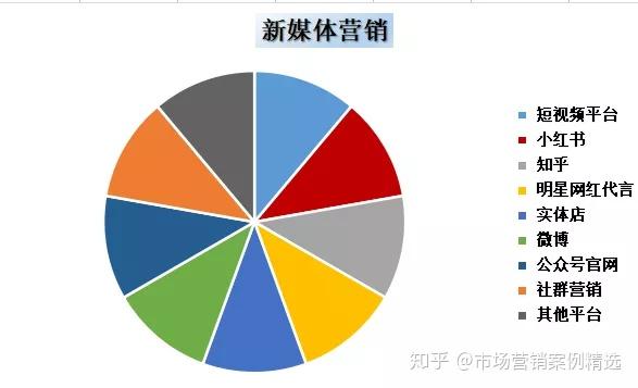 完美日记的营销策略 知乎