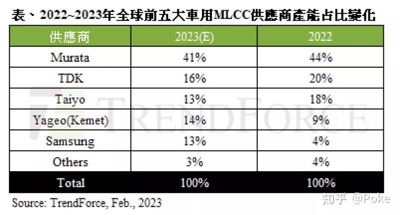 中国车企降价潮边缘，零部件“开打”价格战 - 知乎