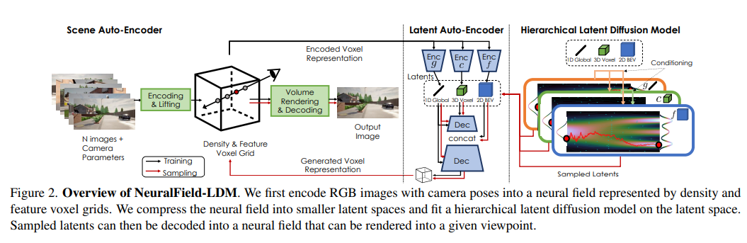 【CVPR 2023的AIGC应用汇总(8)】最全3D汇总，diffusion扩散/GAN生成对抗网络方法 - 知乎