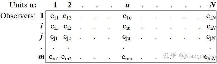 Krippendorff's Alpha介绍与使用 - 知乎