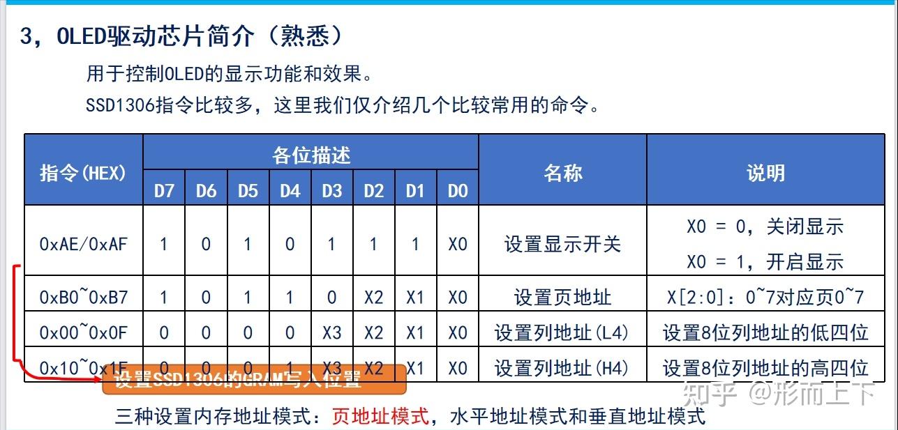 STM32+OLED屏初始化（一） - 知乎