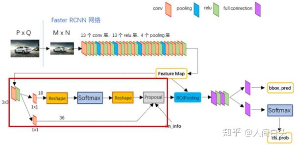 R-CNN系列的发展历程 - 知乎