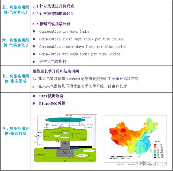 CMIP6数据处理方法与分析 - 知乎