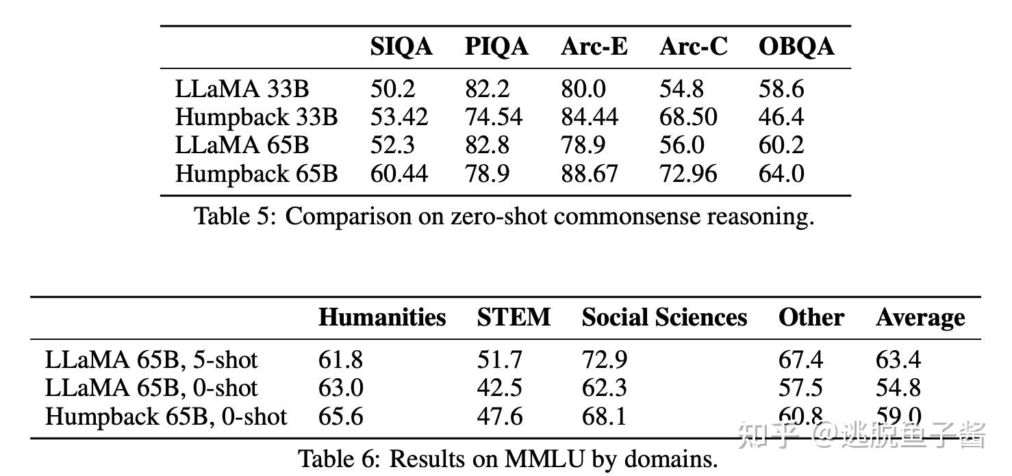 LLM指令微调八：Self-Alignment with Instruction Backtranslation - 知乎