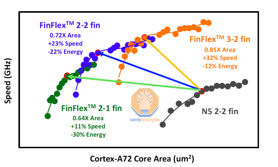 AMD的反击：Zen 4c - 知乎