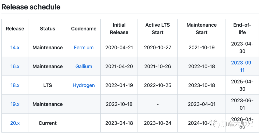 【工具推荐】NodeJS 20来了，体验如何？ - 知乎