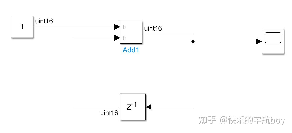 Simulink 0基础入门教程 P3 仿真时间、求解器、数据类型、delay模块介绍 知乎