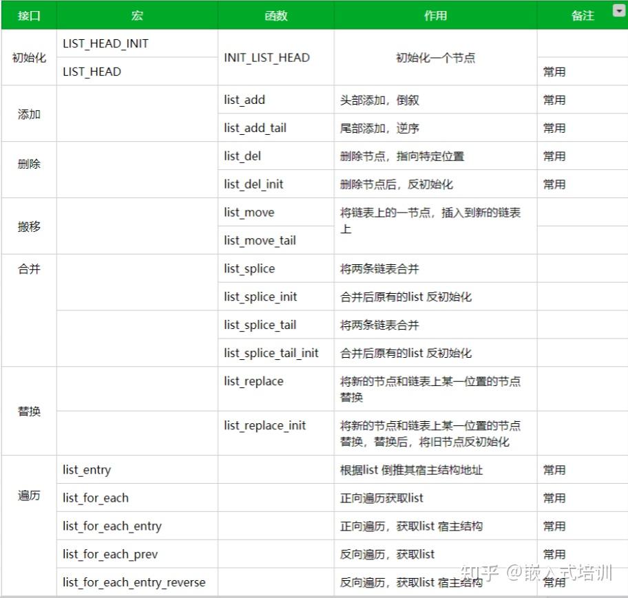 深入了解linux内核链表原理(一篇文章搞懂) 知乎