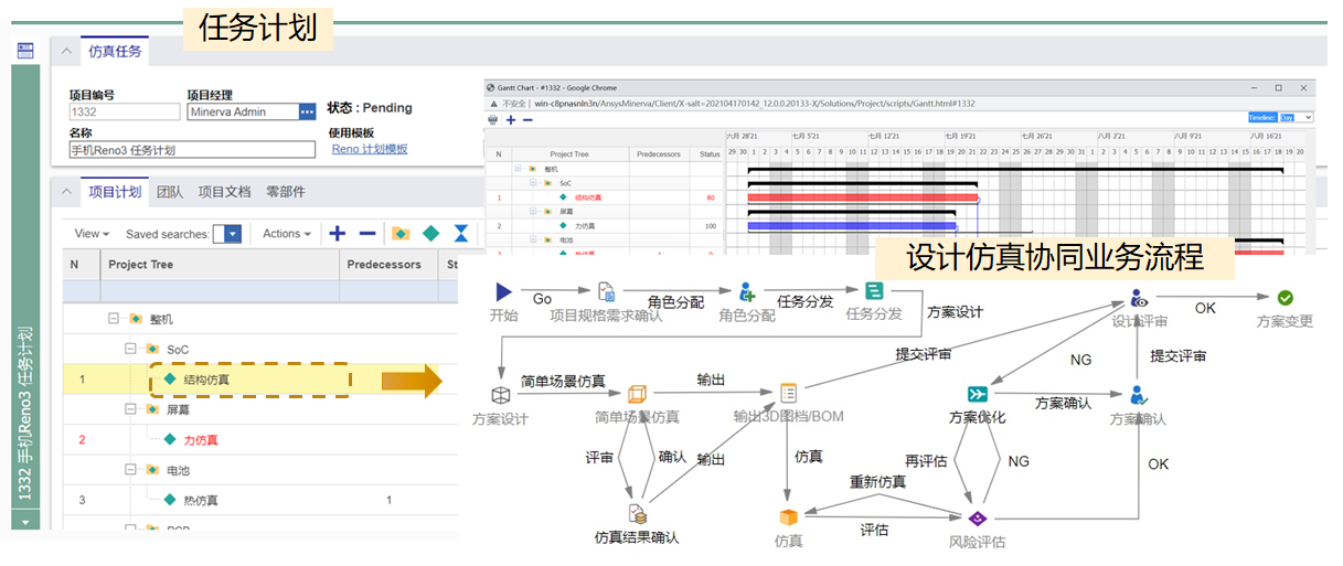Ansys Minerva产品介绍 - 知乎