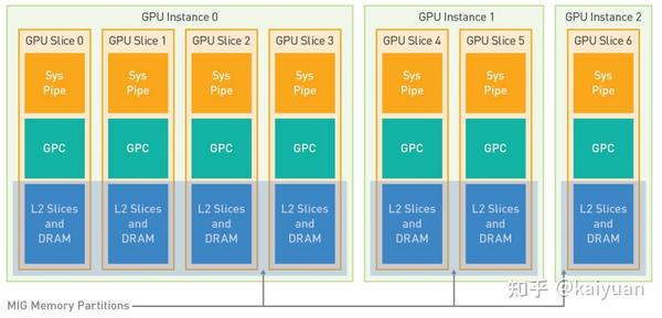 MIG-GPU简介与A100-MIG实践详解 - 知乎