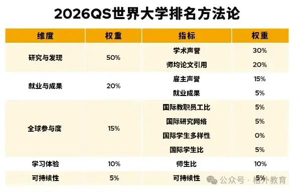 QS 2026 排名发布：全球大学毕业生就业成绩公布！ - 知乎