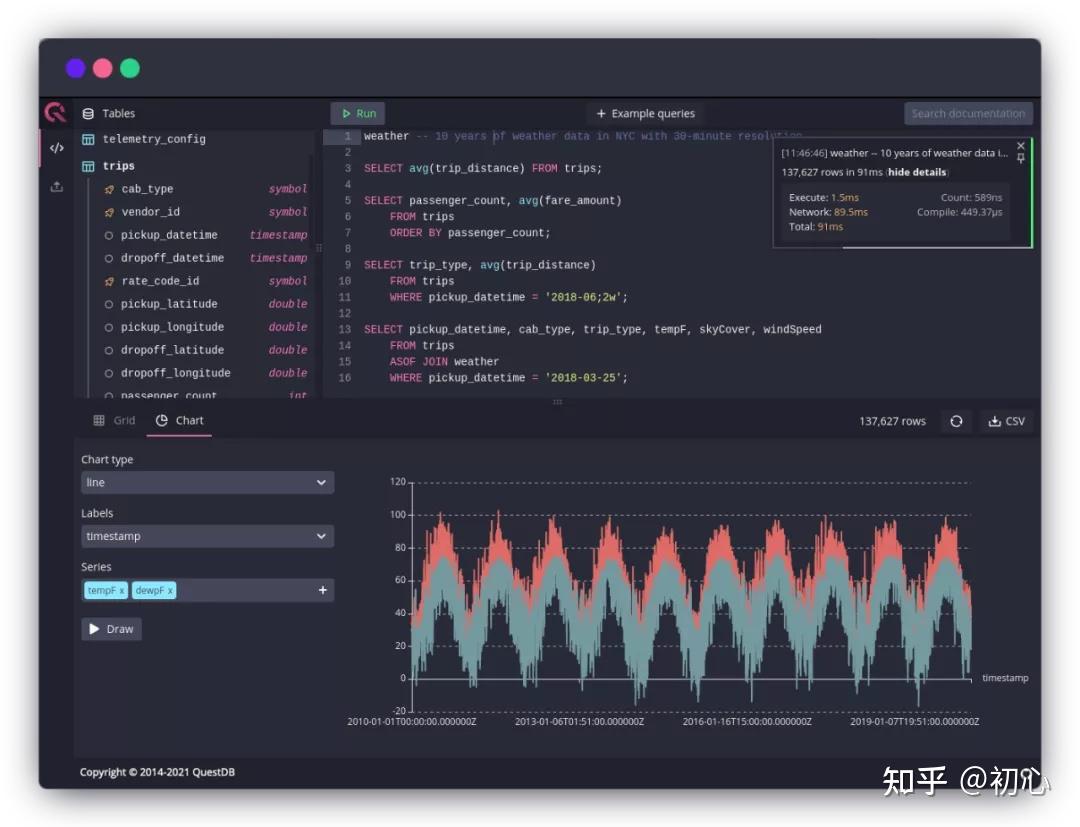 2021年程序员们都在用的神级数据库 - 知乎