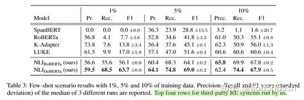 zero-shot relation extraction论文阅读 - 知乎