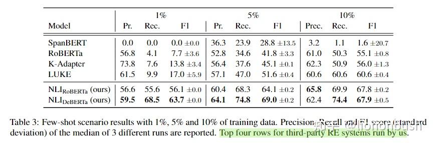 zero-shot relation extraction论文阅读 - 知乎