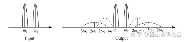 什么是邻道泄露抑制比（ACLR） - 知乎