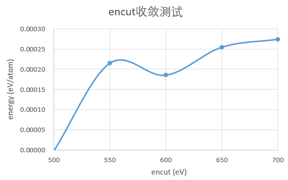 【DP-GEN教程】DP-GEN运行 无痛上手指南--LiSi晶体的DP势函数构建 - 知乎