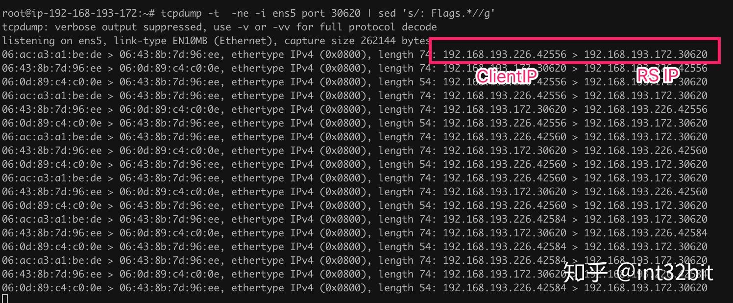 IPVS从入门到精通kube-proxy实现原理 - 知乎